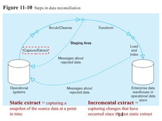 Ch1 data-warehousing | PPT