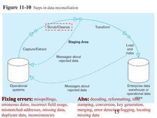 Ch1 data-warehousing | PPT