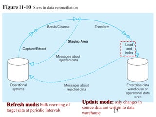 Ch1 data-warehousing | PPT