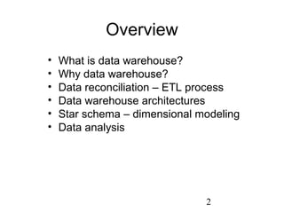 Ch1 data-warehousing | PPT