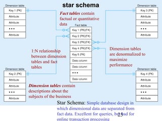 Ch1 data-warehousing | PPT