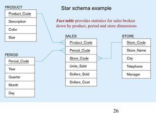 Ch1 data-warehousing | PPT
