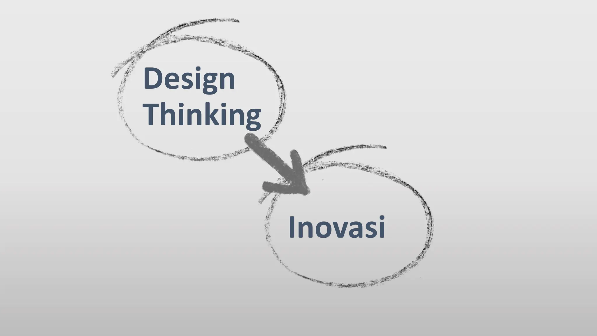Design Thinking Process for Problem Solving | PPT