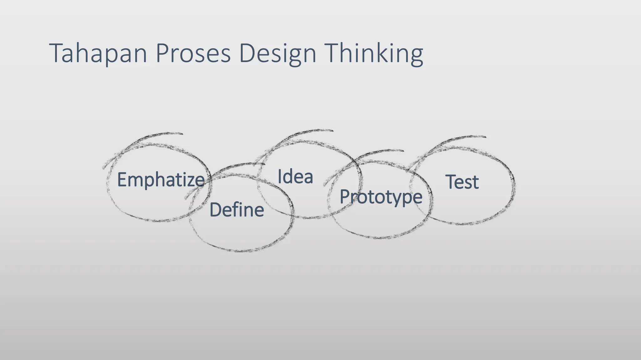 Design Thinking Process for Problem Solving | PPT