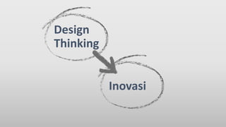 Design Thinking Process for Problem Solving | PPT