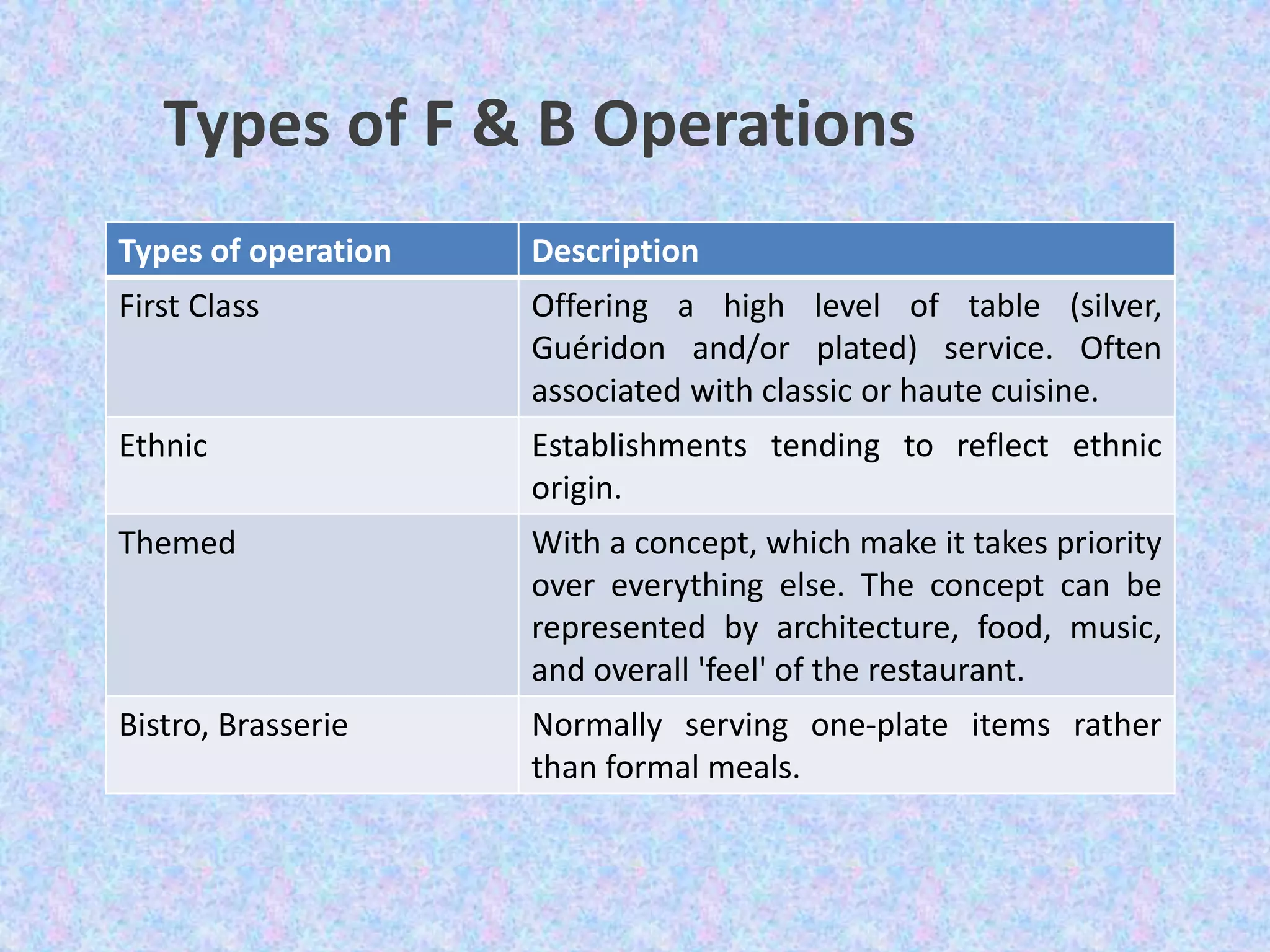 INTRODUCTION TO FOOD AND BEVERAGE SERVICES | PPT