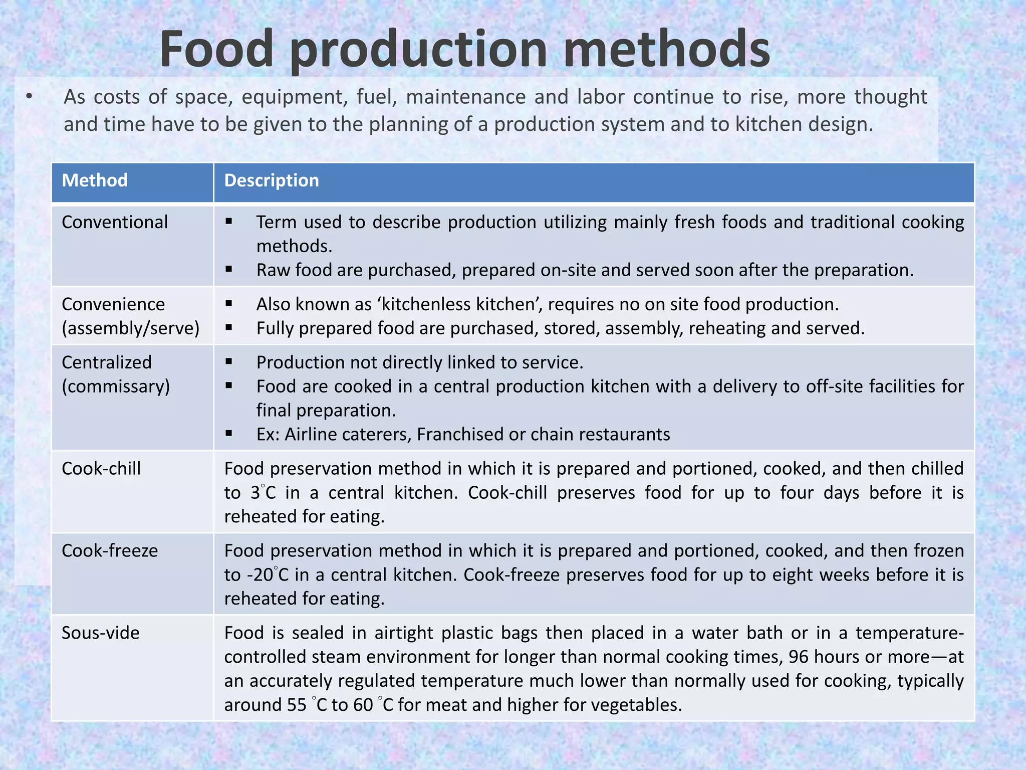 INTRODUCTION TO FOOD AND BEVERAGE SERVICES | PPT