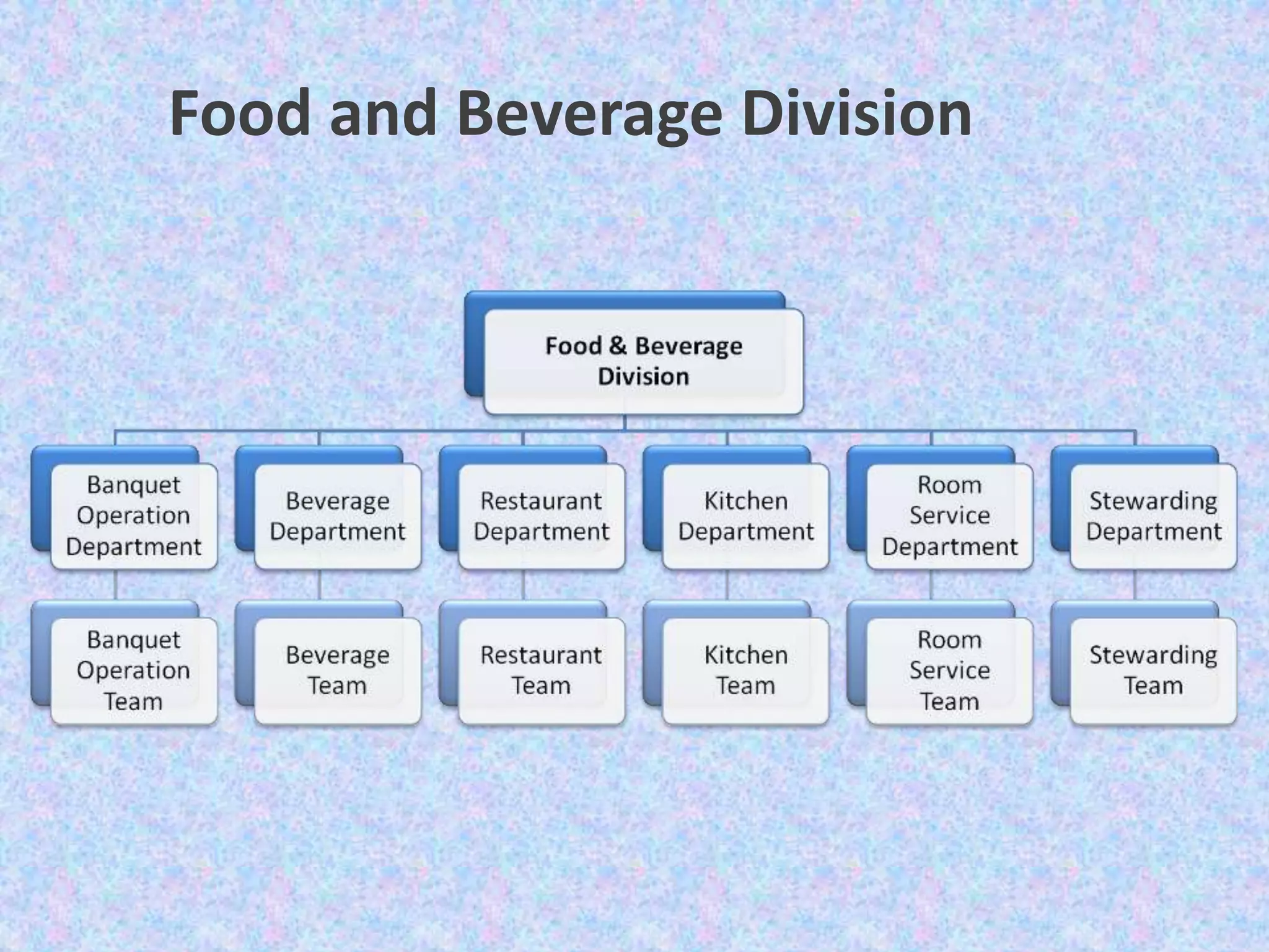 INTRODUCTION TO FOOD AND BEVERAGE SERVICES | PPT