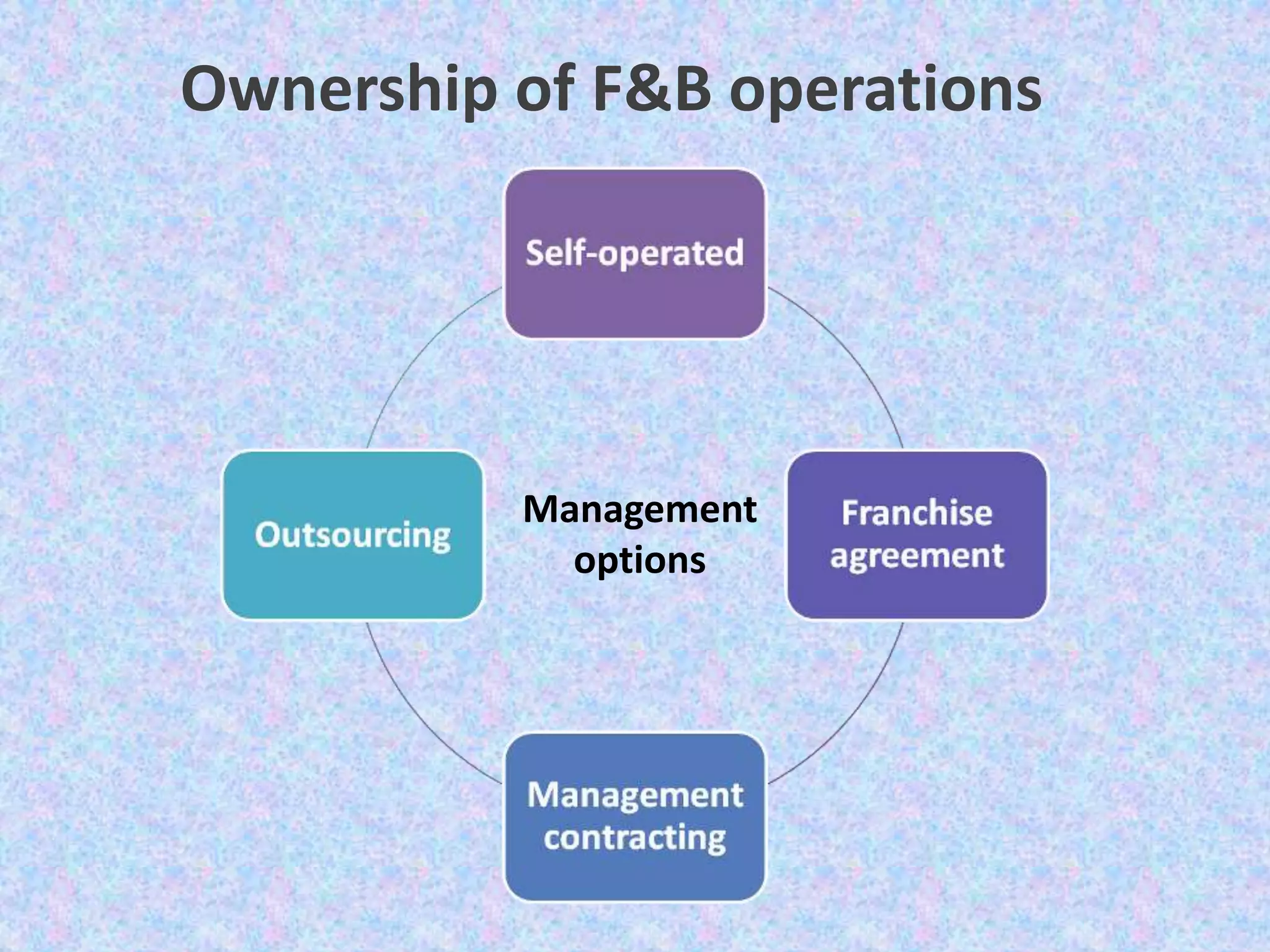 INTRODUCTION TO FOOD AND BEVERAGE SERVICES | PPT