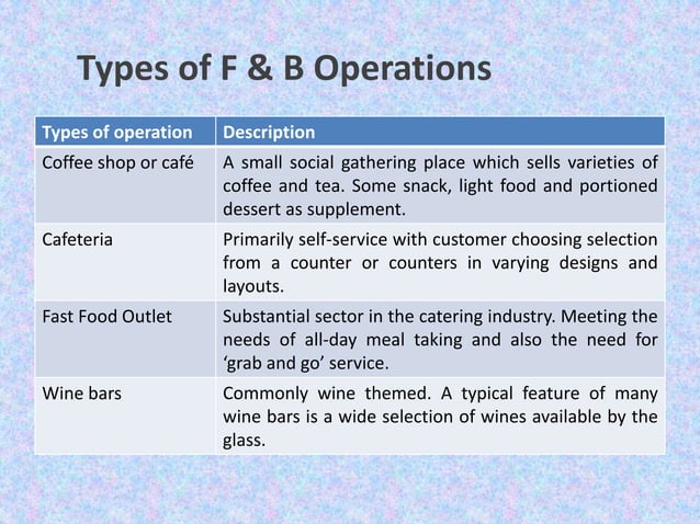 INTRODUCTION TO FOOD AND BEVERAGE SERVICES | PPT