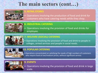 INTRODUCTION TO FOOD AND BEVERAGE SERVICES | PPT
