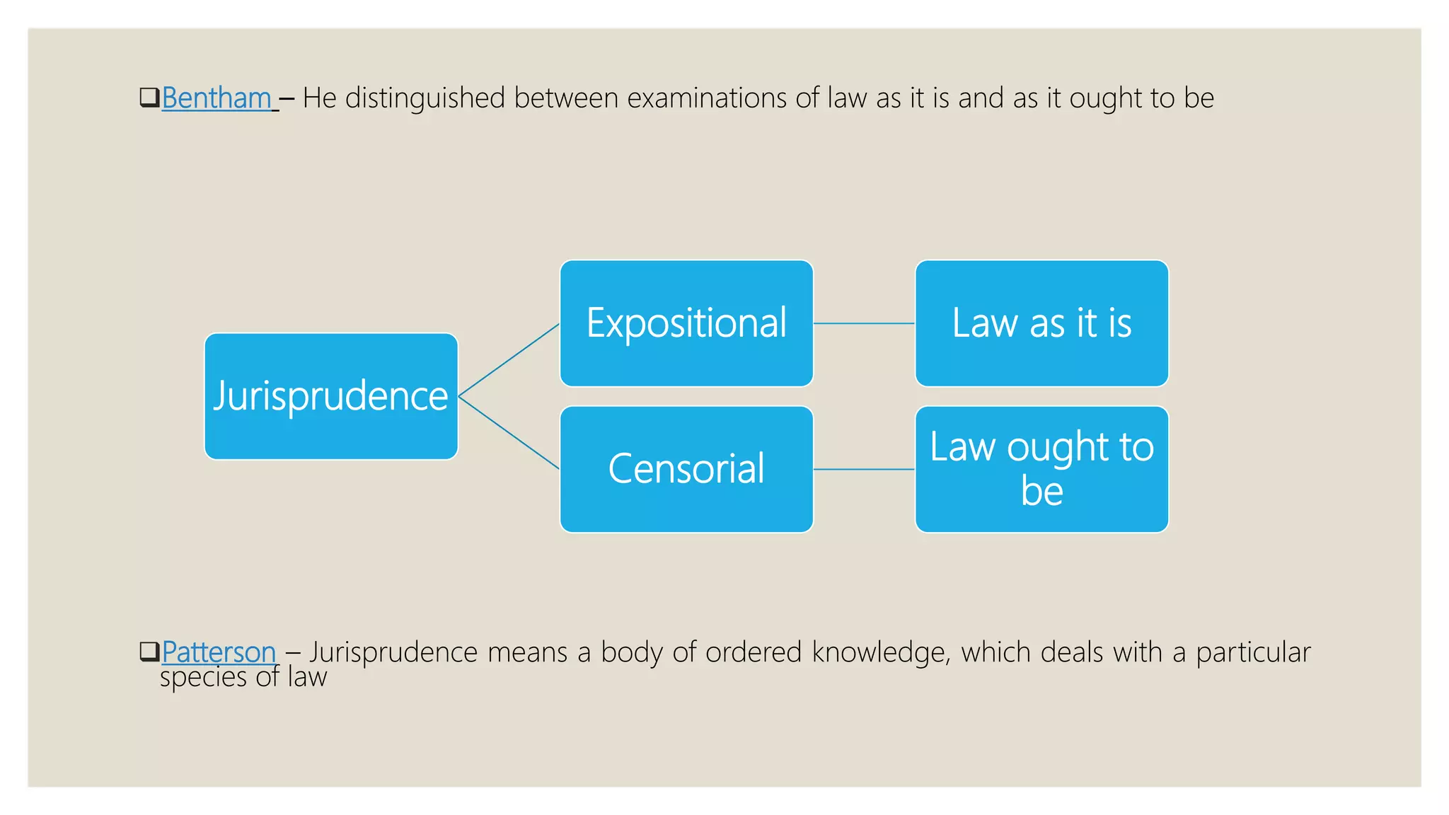 Introduction to Jurisprudence | PPTX