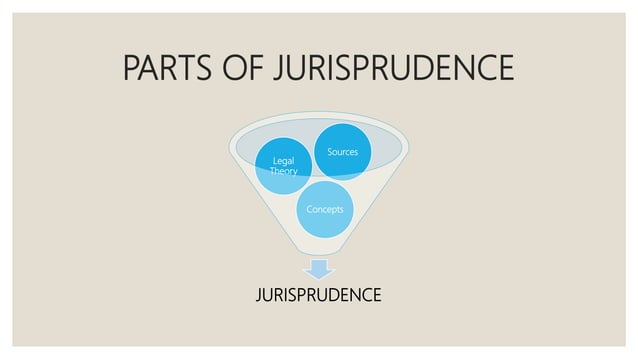 Introduction to Jurisprudence | PPTX | Law
