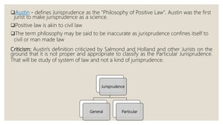 Introduction to Jurisprudence | PPTX