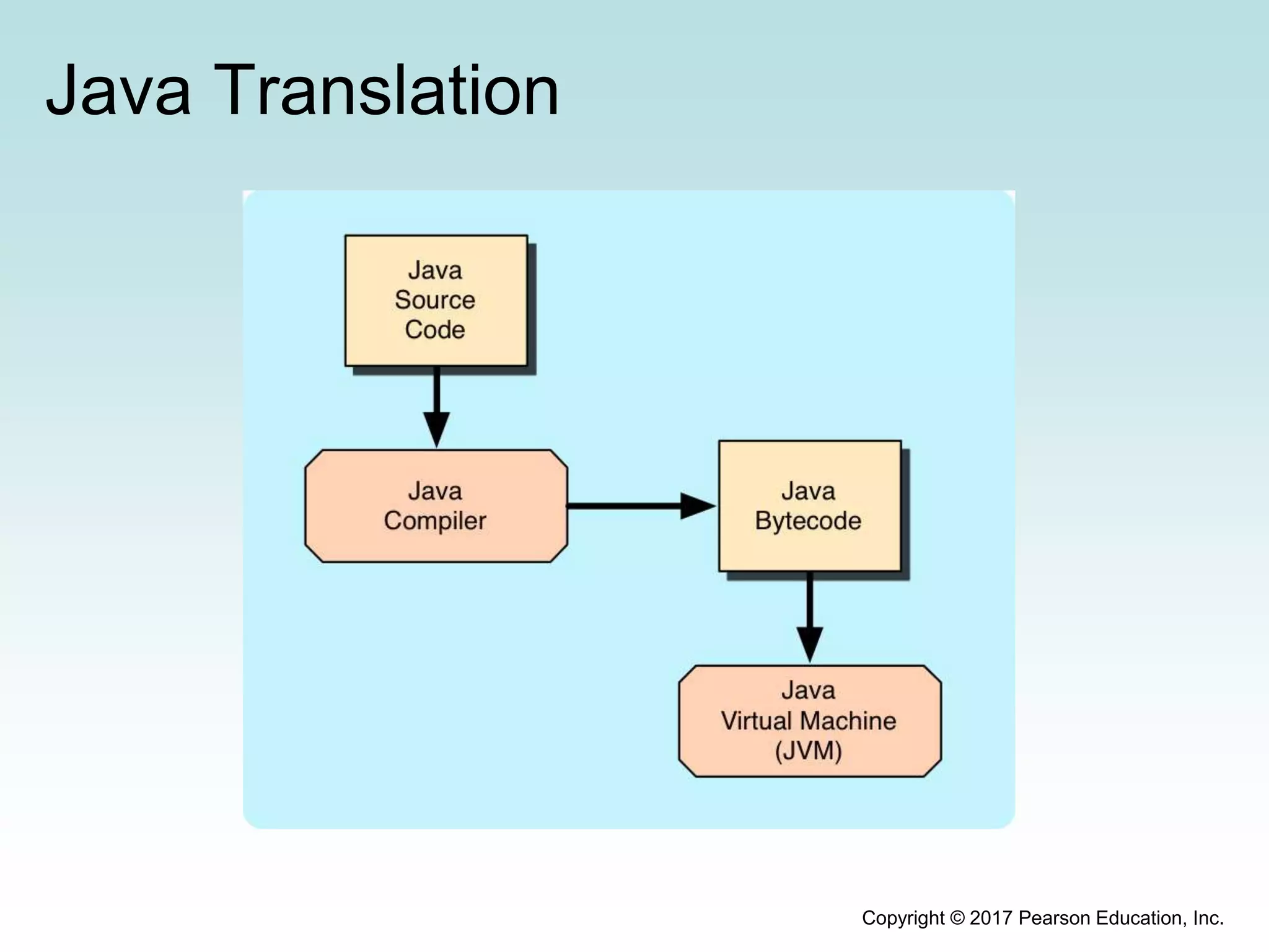 Ch1- Introduction.ppt