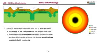 oil and gas introduction with explanation.pptx