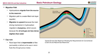oil and gas introduction with explanation.pptx