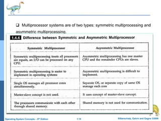 ch1-introduction-to-os.ppt