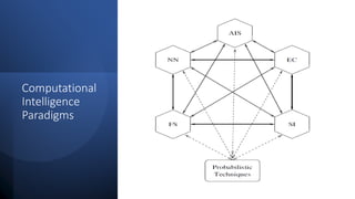 Ch1-Introduction to computation Intelligence.pptx