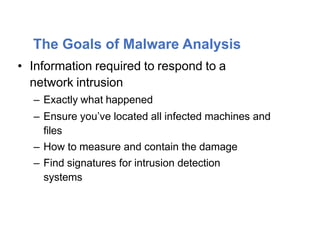 CH1- Introduction to malware analysis-v2.pdf