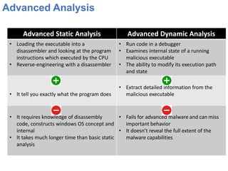 CH1- Introduction to malware analysis-v2.pdf