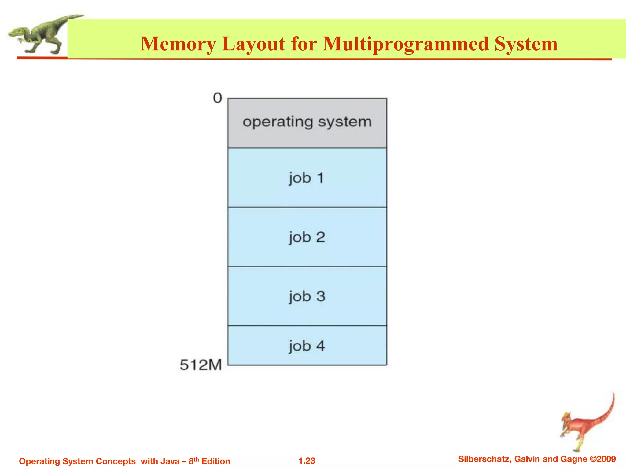ch1-IntroductiontoOS_edited.pptx