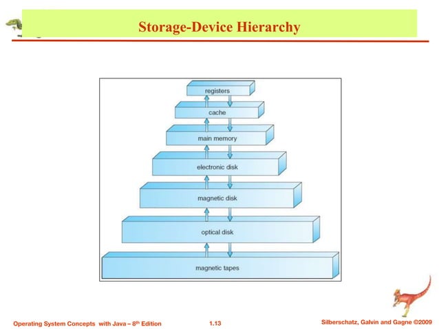 ch1-IntroductiontoOS_edited.pptx