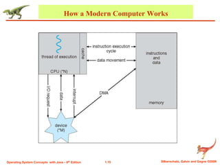 ch1-IntroductiontoOS_edited.pptx
