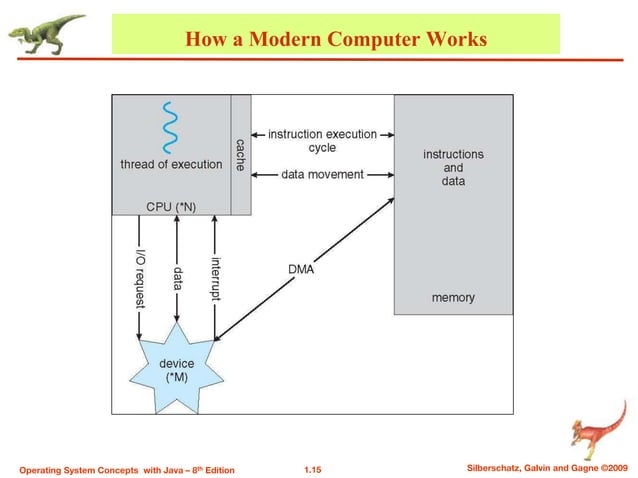 ch1-IntroductiontoOS_edited.pptx