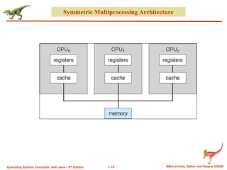 ch1-IntroductiontoOS_edited.pptx