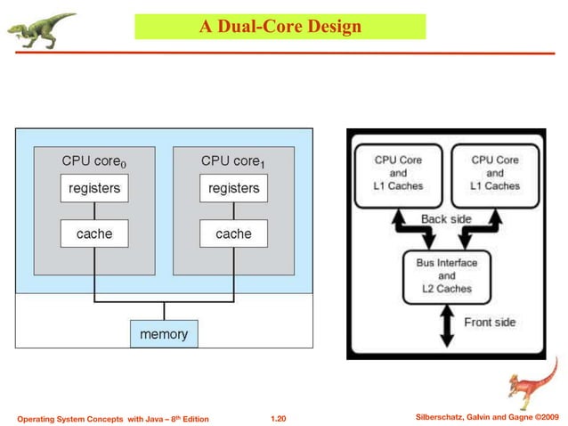 ch1-IntroductiontoOS_edited.pptx