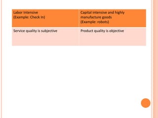 Ch 1 intro to om | PPT