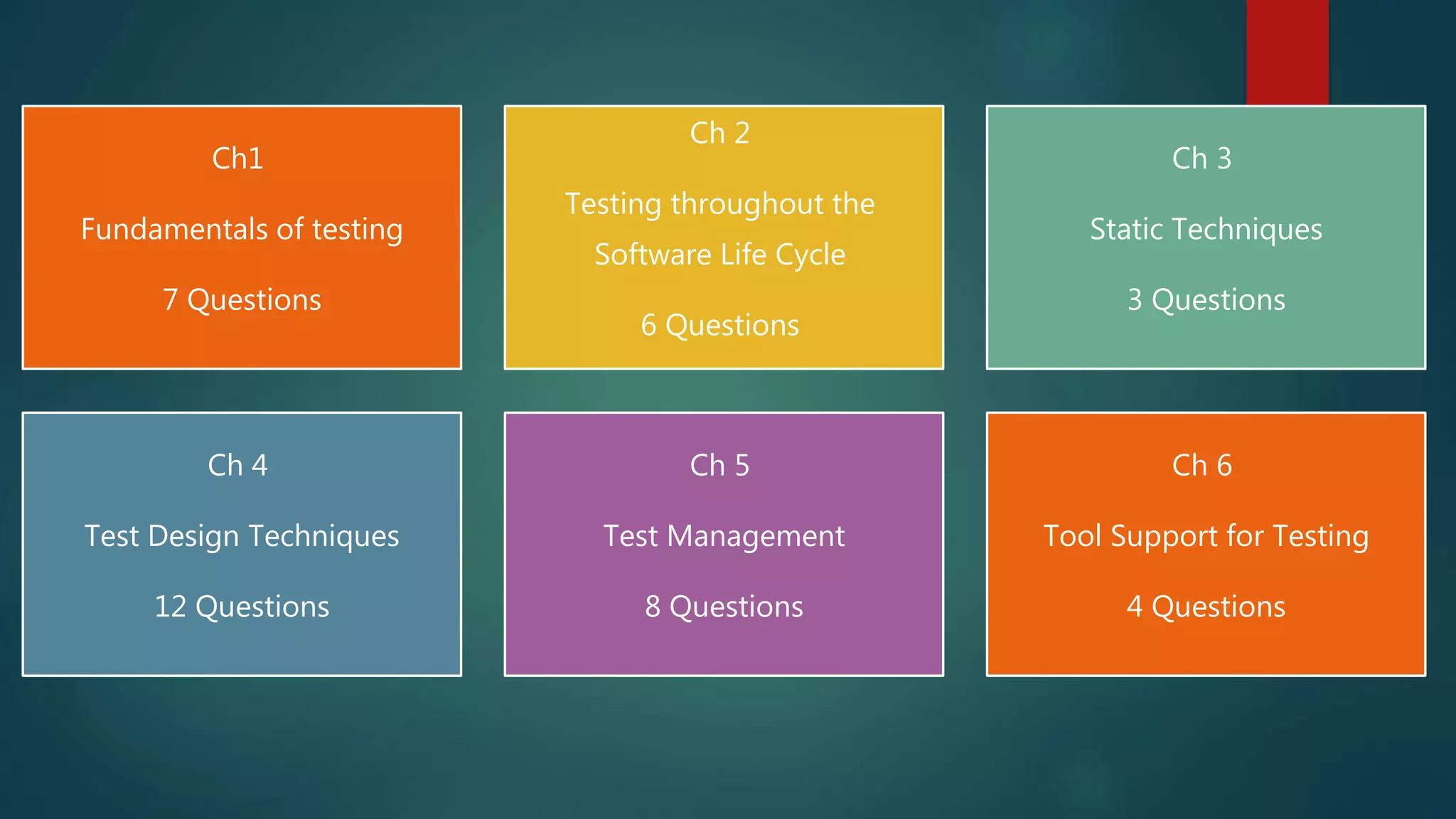 Fundamentals of Testing | PPTX
