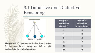 Ch1-L3.1-Inductive-and-Deductive-Reasoning.pptx