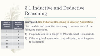 Ch1-L3.1-Inductive-and-Deductive-Reasoning.pptx