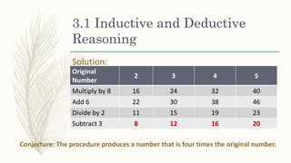 Ch1-L3.1-Inductive-and-Deductive-Reasoning.pptx