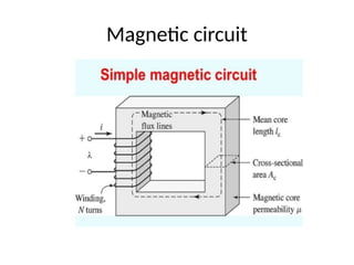 ch1-magnetic-circuit and electrical circuits | PPTX