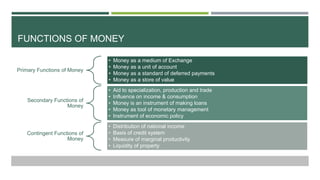 Money: Definition, Origin, Functions, Inflation, Deflation, Value of ...