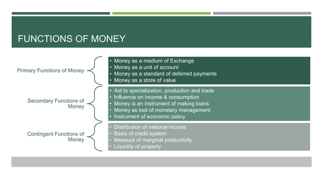 Money: Definition, Origin, Functions, Inflation, Deflation, Value of ...