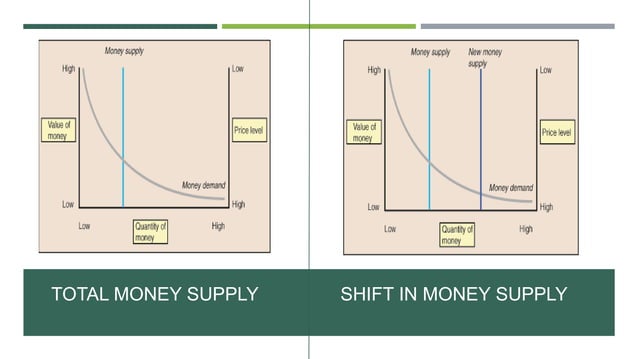 Money: Definition, Origin, Functions, Inflation, Deflation, Value of ...