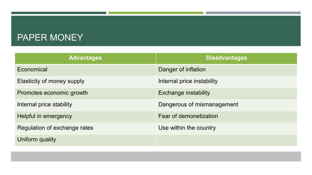 Money: Definition, Origin, Functions, Inflation, Deflation, Value of ...