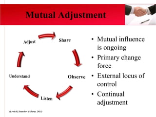 Nature of negotiation | PPTX