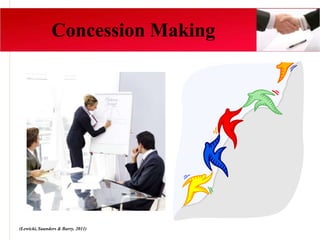 Nature of negotiation | PPTX