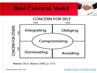 Nature of negotiation | PPTX