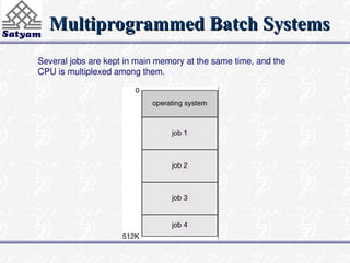 Chapter 1 Operating system . PPT for 3rd sem | PPT