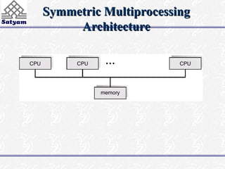 Chapter 1 Operating system . PPT for 3rd sem | PPT