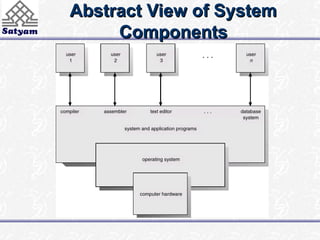 Chapter 1 Operating system . PPT for 3rd sem | PPT