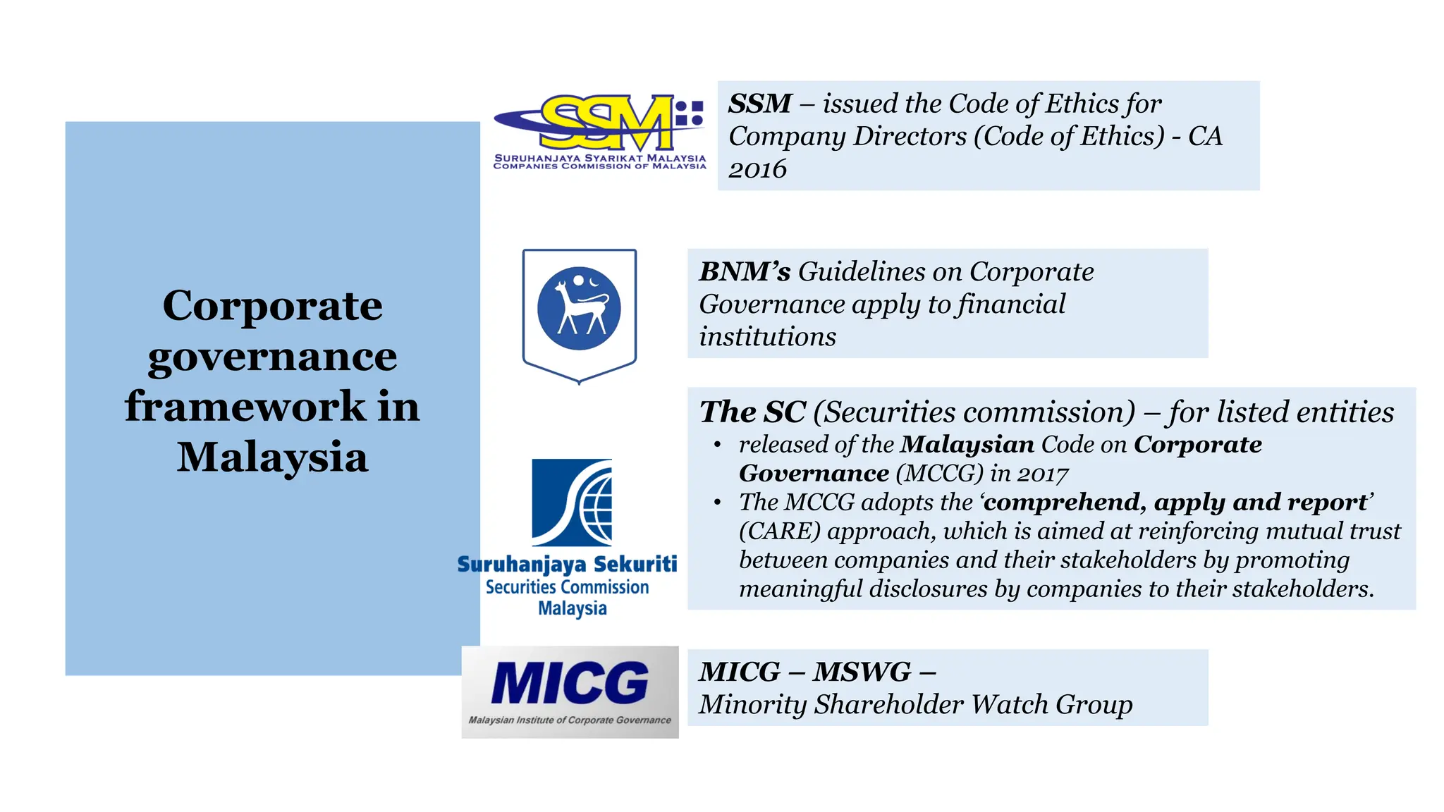 CH1 - OVERVIEW OF CORPORATE GOVERNANCE & INTEGRITY .pdf