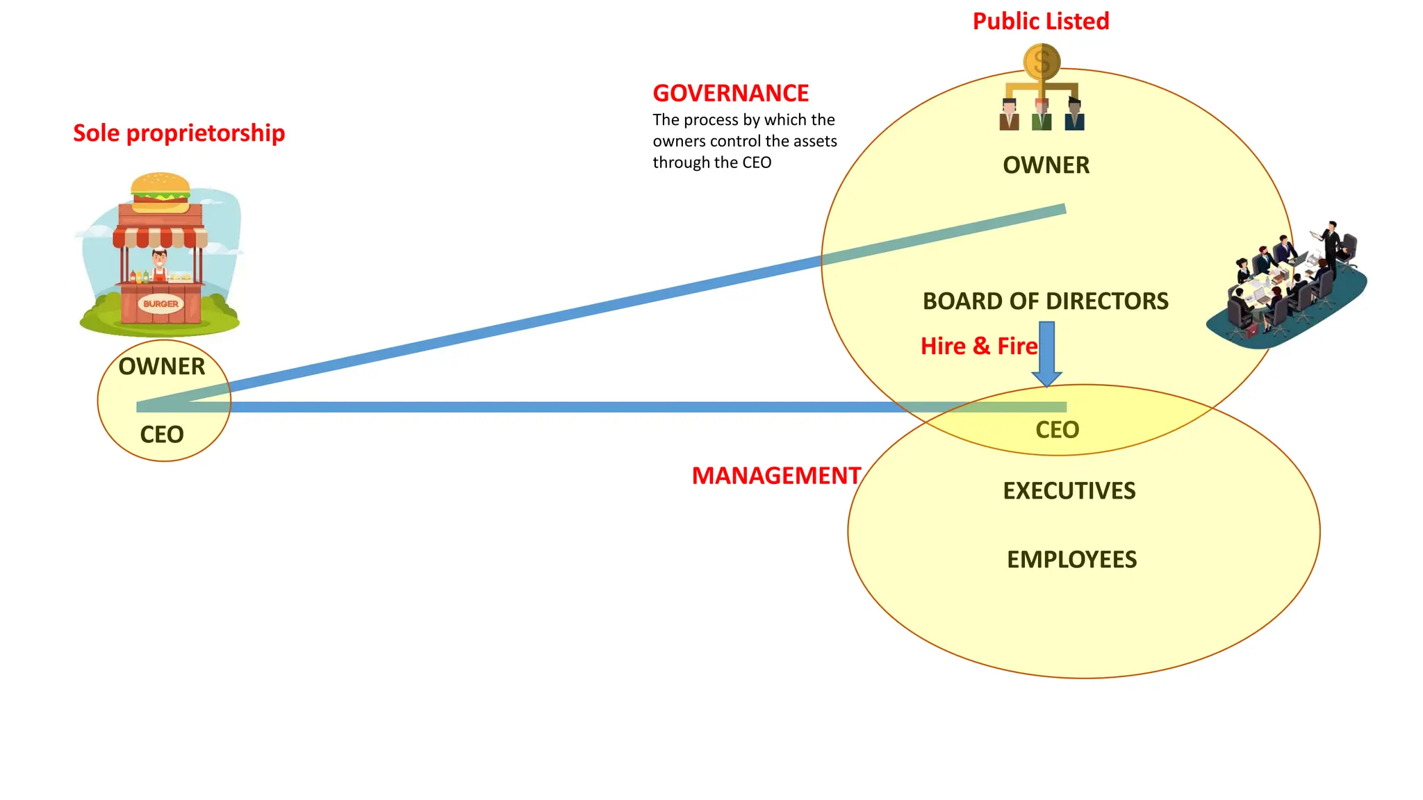 CH1 - OVERVIEW OF CORPORATE GOVERNANCE & INTEGRITY .pdf