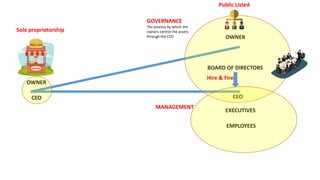 CH1 - OVERVIEW OF CORPORATE GOVERNANCE & INTEGRITY .pdf